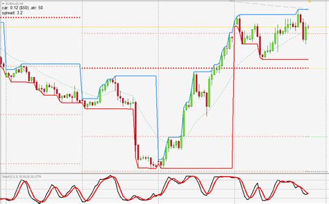 Showing Current High Low Of Week Symbols Mql4 And Metatrader 4 Mql4 Programming Forum Page 2