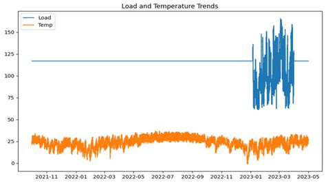 I Will Do Time Series Analysis Forecasting Using Sarimax Lstm Gru In