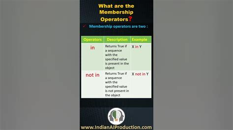 16 What Are The Membership Operators Python Interview Questions And Answers Shorts Youtube
