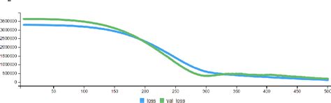 Figure 8 From A Hybrid Stock Price Prediction Model Based On Pre And Deep Neural Network