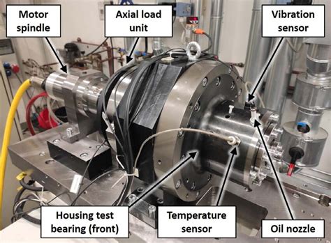 High Speed Bearing Test Rig Download Scientific Diagram