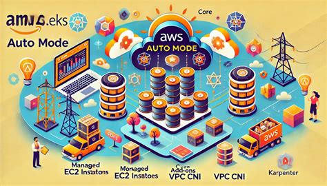 Eks Auto Mode Eks Auto Mode Simplifies Kubernetes… By Ammar Suhail Medium