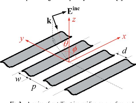 Figure 1 From Design Of The Square Loop Frequency Selective Surfaces