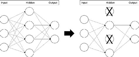 Figure 1 From Multi Classification Of Brain Tumor Images Using Deep Neural Network Semantic