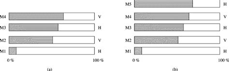 Difference Between The Available Track Length In The A Horizontal And Download Scientific