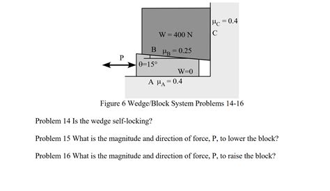 Solved Figure 6 Wedge Block System Problems 14 16Problem 14 Chegg Com