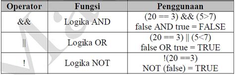oop pada java object oriented programming rembang programming