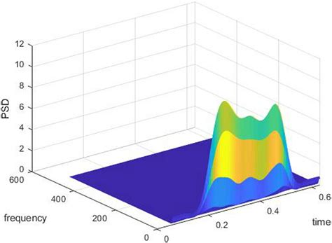 Pca Feature Distribution For User 7 Download Scientific Diagram