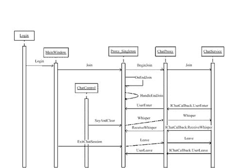 基于wcf的即时通讯软件的设计与实现wcf开发即时通讯 Csdn博客