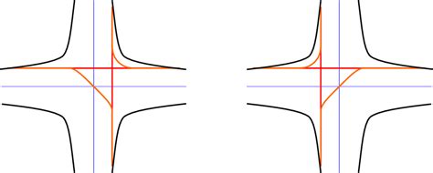 R N With The Linear Lagrangian Submanifold Obtained By Translating The Download Scientific