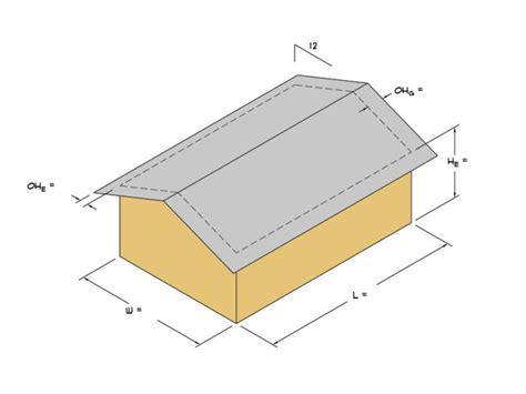 How To Calculate Wind Load On Buildings Expert Tips And Techniques Green Poison How To Calculate Wind Load On Buildings Expert Tips And Techniques Green Poison