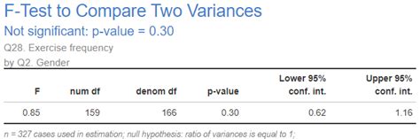 Test Variance F Test To Compare Two Variances Technical Documentation
