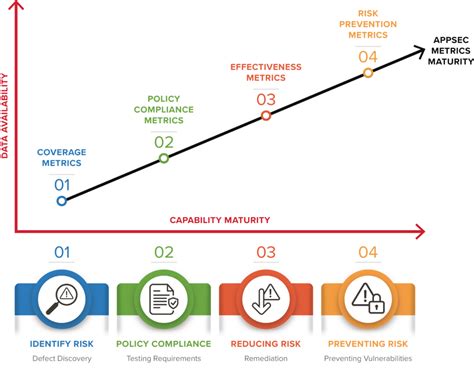 application security program metrics strategic advisory service netspi