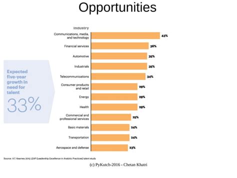 Data Analytics With Pandas And Numpy Python Ppt