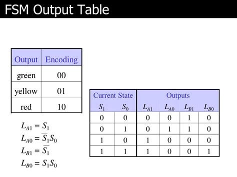 Ppt Comp541 State Machines Powerpoint Presentation Free Download Id 453537