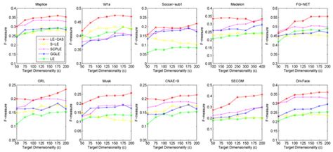 Algorithms Special Issue Clustering Algorithms And Their Applications