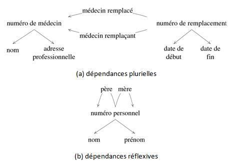 Merise Cours Complet Exercice Informatique Poo Informatique
