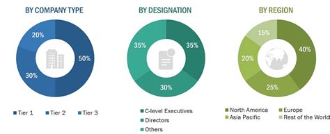 Liquid Crystal Lc Antenna Market Global Size Share And Industry Analysis By 2034