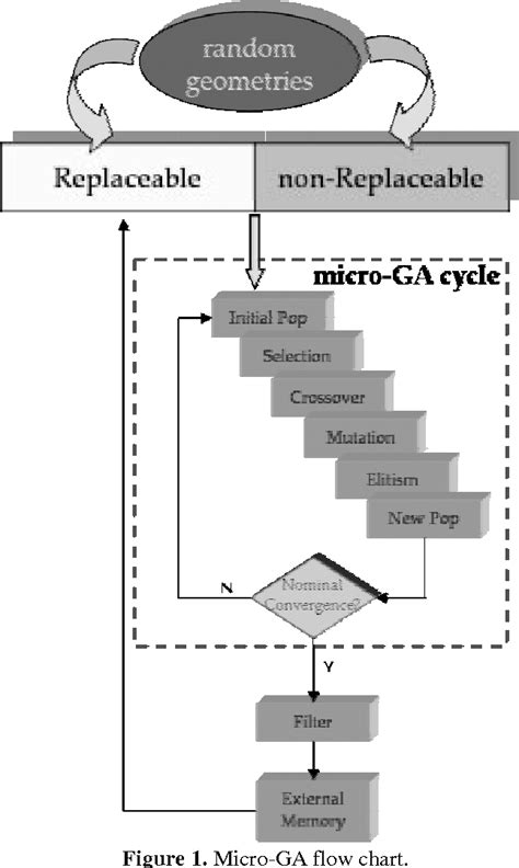 Figure 1 From Evolutionary Algorithm As A Tool For Advanced Designing Of Diesel Engines