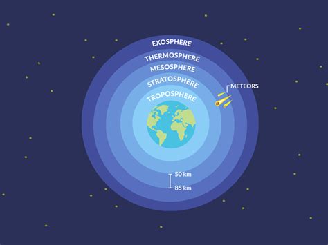 Ozone Layer Earths Protective Shield Has A Hole In It Earth How