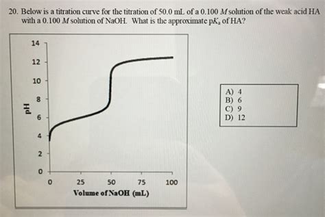 Solved 20 Below Is A Titration Curve For The Titration Of
