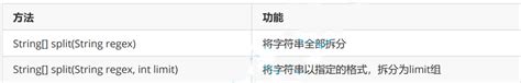 Java入门——string类object Instanceof String Csdn博客