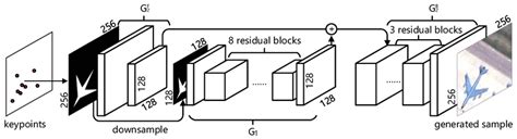 Examples Of Aircraft Keypoint Detection Results On A Testing Dataset Download Scientific