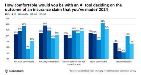 Why More Insurance Consumers Are Trusting Artificial Intelligence With