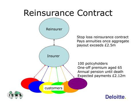 Ppt Stochastic Mortality Powerpoint Presentation Free Download Id3990022