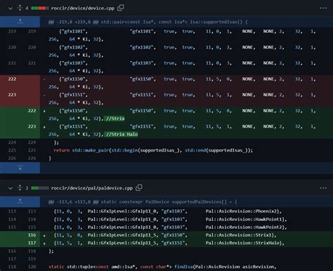 Amd Strix Point Halo Gfx Strix Point Gfx Apus Spotted In Rocm Rdna Igpu Confirmed