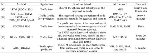table 6 from a review on deep sequential models for forecasting time