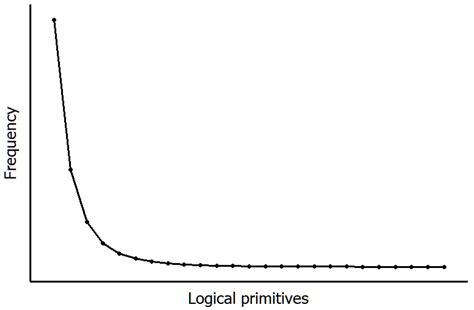 Tokenization In The Theory Of Knowledge