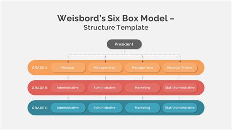 Six Box Model Powerpoint Template Slidebazaar