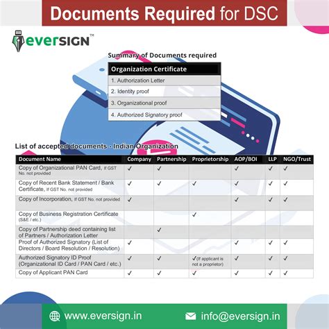 Signx Class 3 Combo Dsc Digital Signature Certificate Encryption Organization For 2