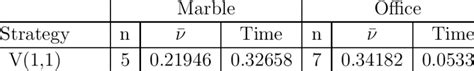comparison of different multigrid strategies download table