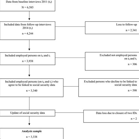 Decision Tree For Analysis Sample Download Scientific Diagram