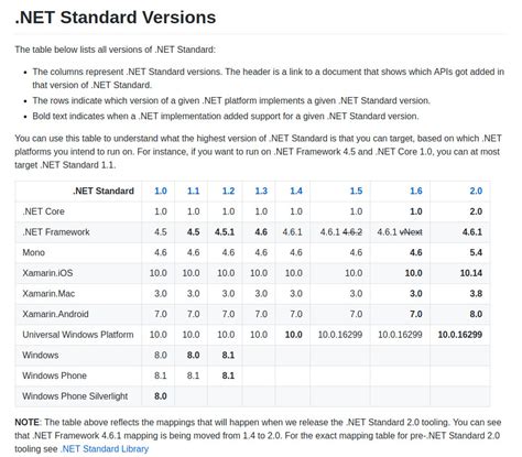 C Reference A Net 462 Project In A Netcore Project Vs2017 154