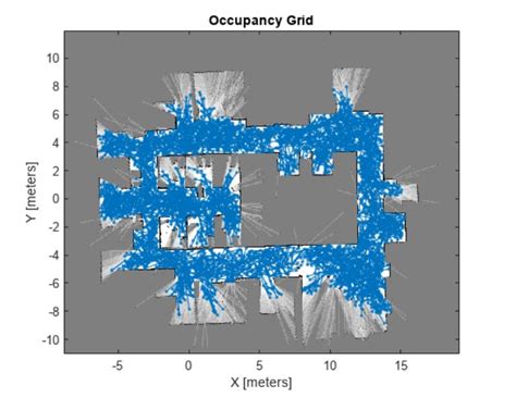 GitHub Sairagillani18k Jackal UGV Plan Mobile Robot Paths Using RRT