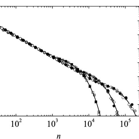 Log Log Plot Of Simulation Results For ψ N ℓ θ 1 − θθ Vs N For ℓ