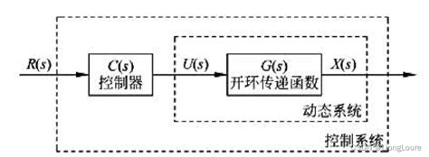 足式机器人 Part2 Dr Can学习笔记 Ch01自动控制原理drcan 笔记 Csdn博客