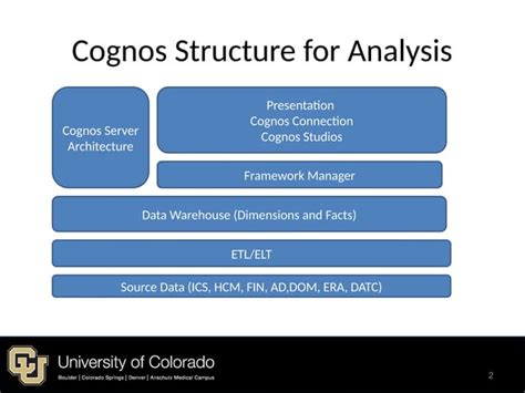 Cognos Performance Inteligencia De Negfocios Ppt
