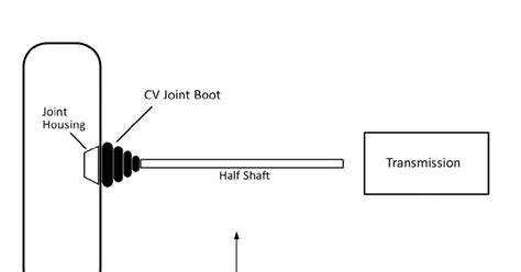 Constant Velocity Joint Boot
