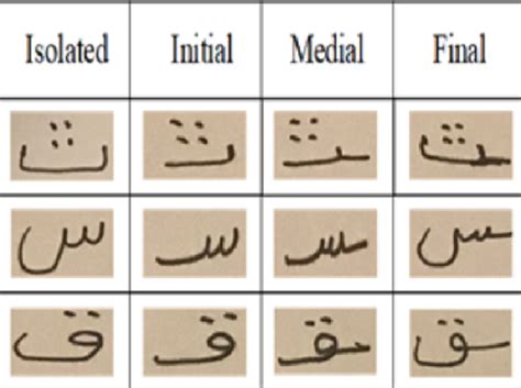 Deep Learning Based Isolated Handwritten Sindhi Character Recognition