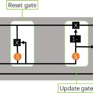 Bi LSTM Network Structure Download Scientific Diagram