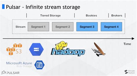 Query Pulsar Streams Using Apache Flink