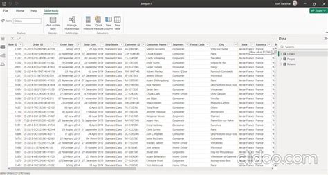 Yash On Linkedin Powerbi Datamagic Amazonsales Insightdriven Dashboard Salesstrategy…