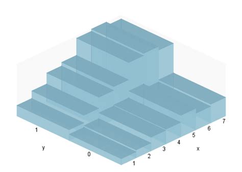 Bivariate And Multivariate Distributions Linear Mixed Models In Linguistics And Psychology