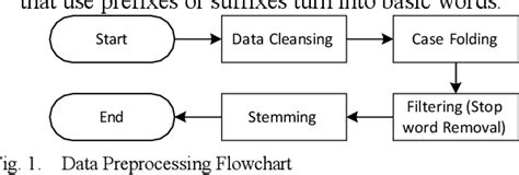 Figure 1 From Customer Satisfaction Analysis Of Mobile Banking Application Based On Twitter Data