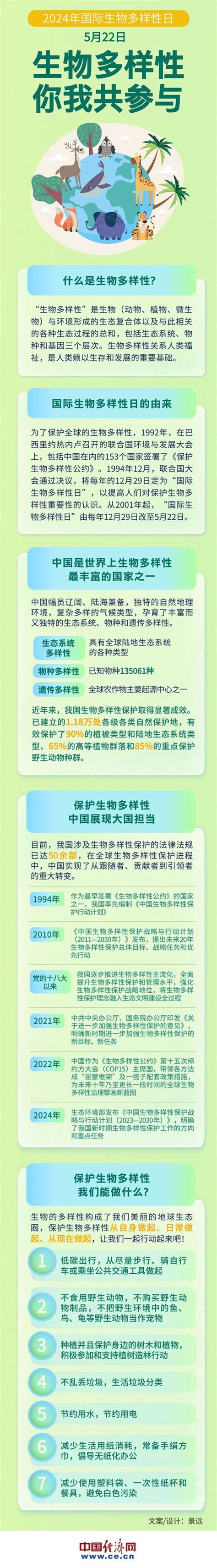 守護生物多樣性 共建美麗星球——寫在2024年國際生物多樣性日 新浪香港