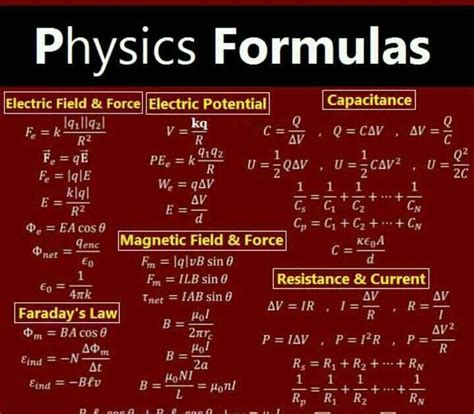 Class 8 Physics Formulas Physics Info